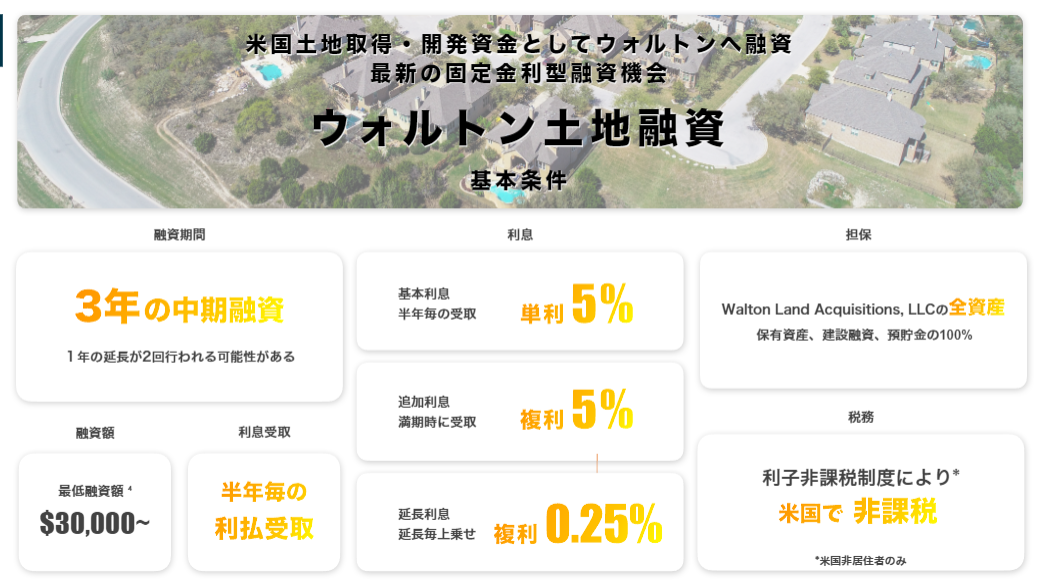 【2025年最新】Walton Global Holdings Ltd. （ウォルトン・グローバルホールディングス）の会社概要や商品情報を徹底 ...